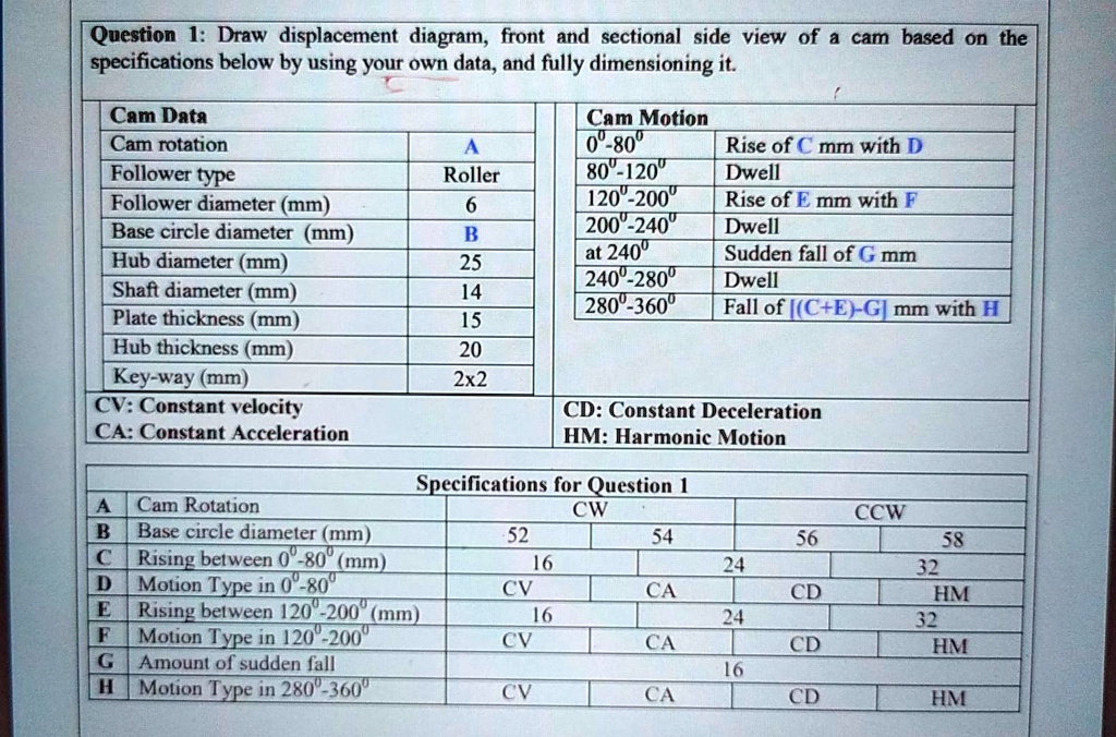 SOLVED: Question 1: Draw displacement diagram, front and sectional side view of a cam based on ...