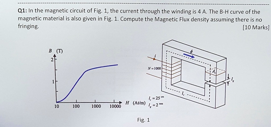 SOLVED: In the magnetic circuit of Fig.1, the current through the ...