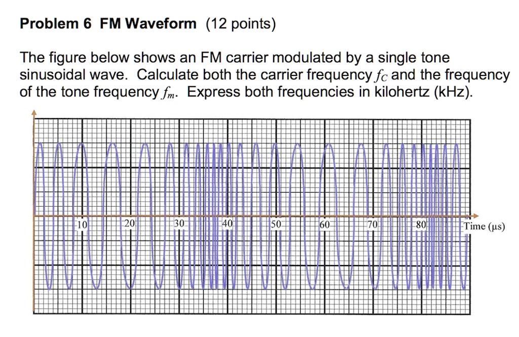SOLVED: Problem 6 FM Waveform (12 points) The figure below shows an FM ...