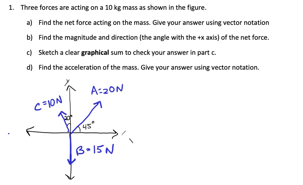 SOLVED: Three forces are acting on a 10 kg mass as shown in the figure: a) Find the net force ...