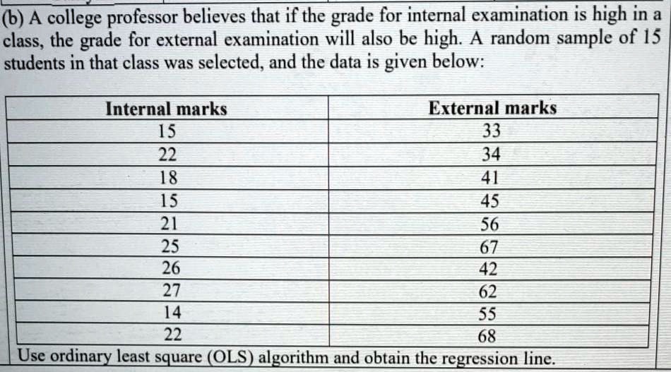 (b) A college professor believes that if the grade for internal ...