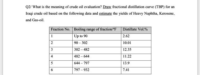 Q2/ What is the meaning of crude oil evaluation? Draw fractional ...