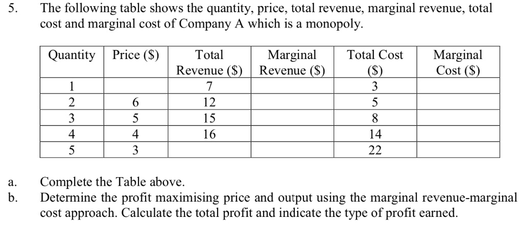 SOLVED: The following table shows the quantity, price, total revenue, marginal revenue, total ...