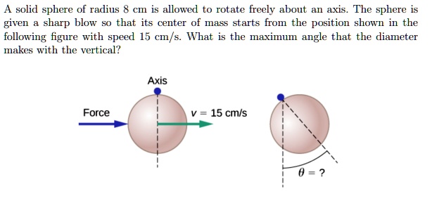 SOLVED: A solid sphere of radius cm is allowed to rotate freely about an axis. The sphere is ...