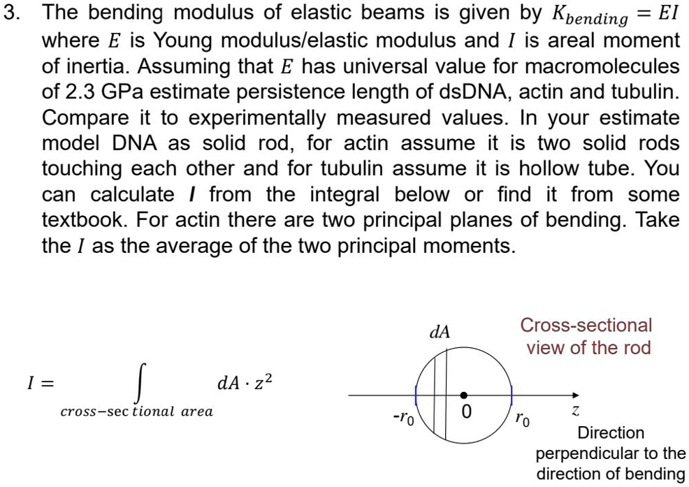 3. The bending modulus of elastic beams is given by Kbending = EI where ...