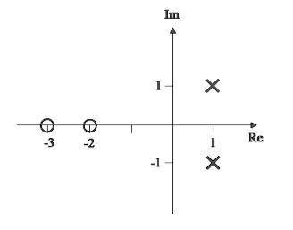 for the open loop pole zero plot shown below sketch the root locus of the closed loop system ...