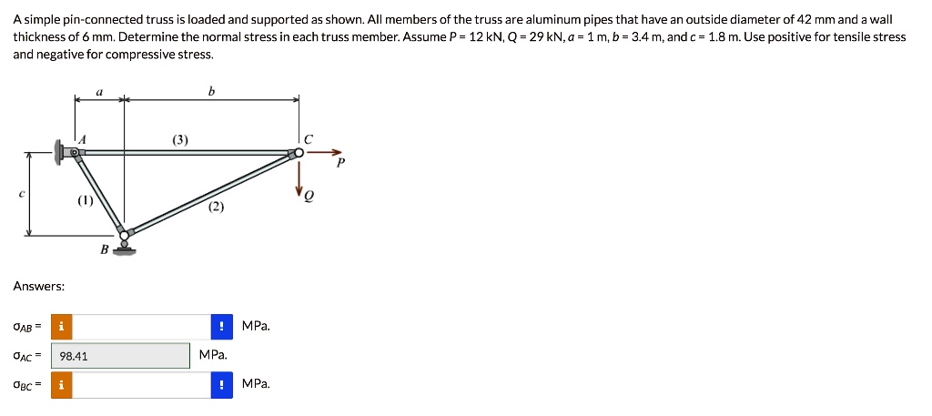 a simple pin connected truss is loaded and supported as shown all ...