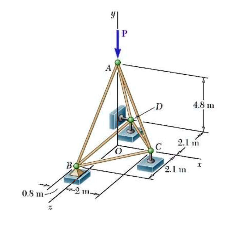 the truss shown consists of six members and is supported by a ball ...