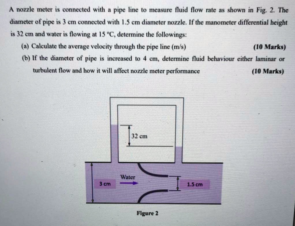 SOLVED: A nozzle meter is connected with a pipeline to measure fluid ...
