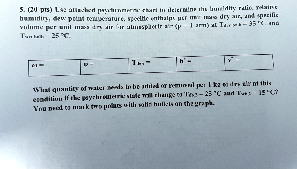 20 pts use the attached psychrometric chart to determine the humidity ... 20 pts use the attached psychrometric chart to determine the humidity ...