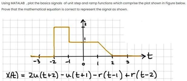 Solved Please Answer This Question Using Matlab Thanks Sir Using Matlab Plot The Basic