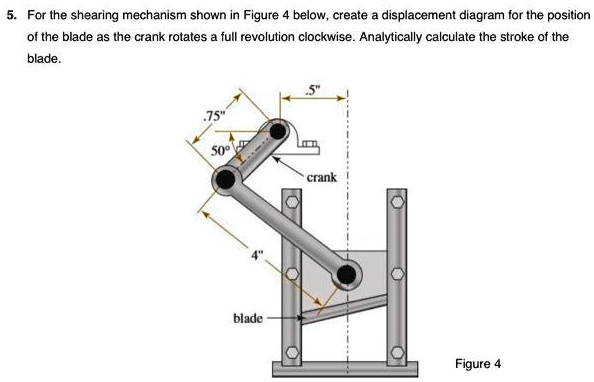 SOLVED: 5. For the shearing mechanism shown in Figure 4 below,create a ...