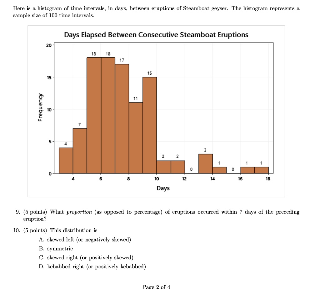 SOLVED: Here is a histogram of time intervals, in days, between ...