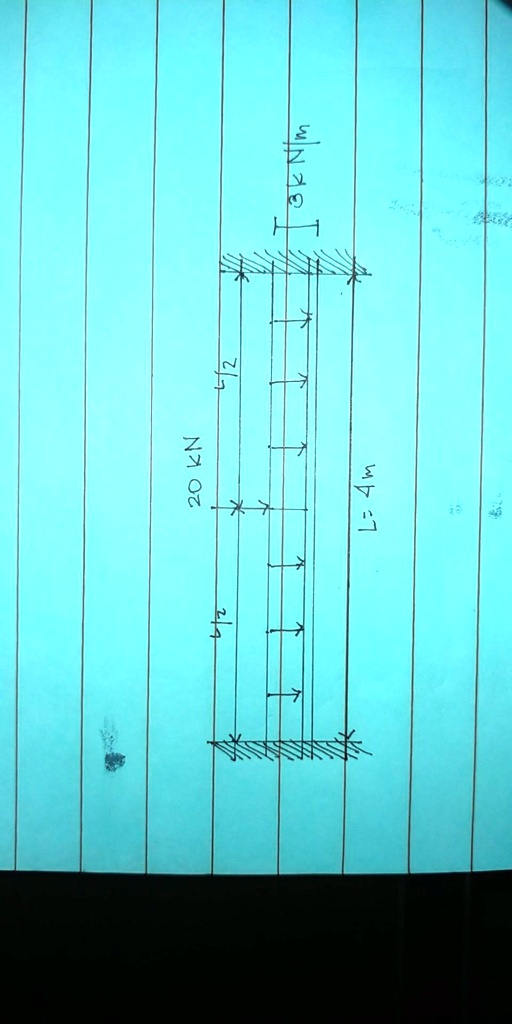 Solved Determine The Mid Span Deflection Of The Given Simply Supported Beam Using The Area