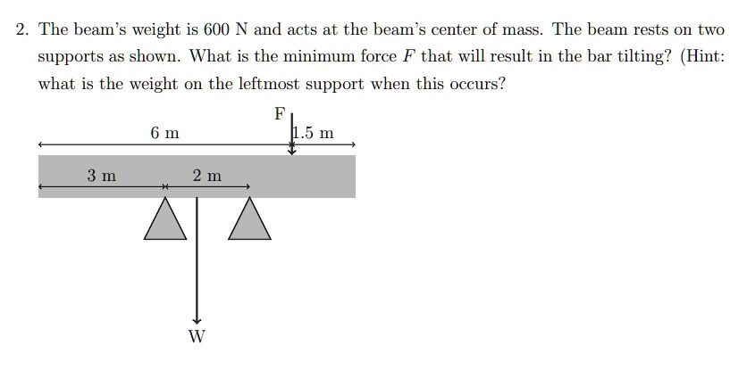SOLVED: The beam s weight is 600 N and acts at the beam's center of ...