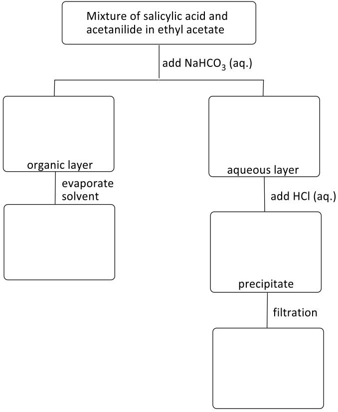 SOLVED: Mixture of salicylic acid and acetanilide in ethyl acetate add ...