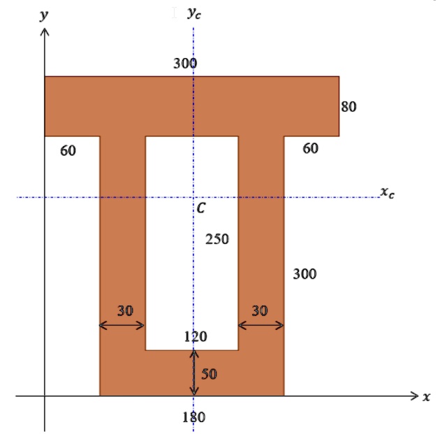 Calculate the centroidal moment of inertia of the cross-section of the ...