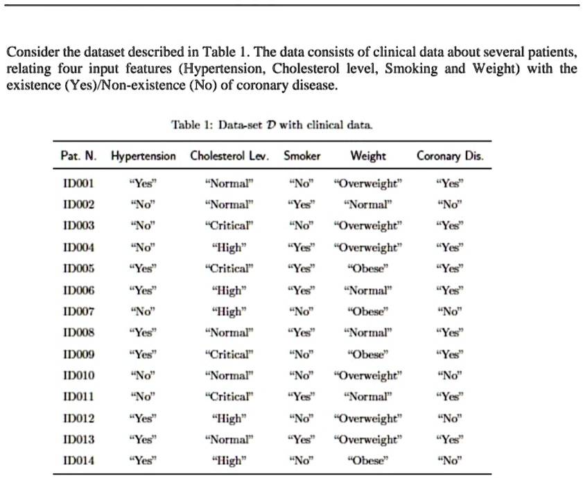 SOLVED: Using the data in Table 1, show your calculations for the learning phase of NaÃ¯ve Bayes ...