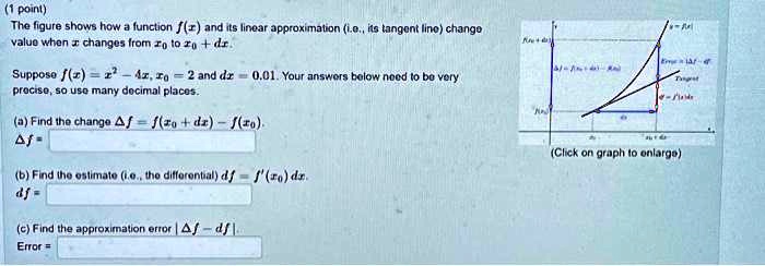 the figure shows how a function f and its linear approximation ie its tangent line changes value ...