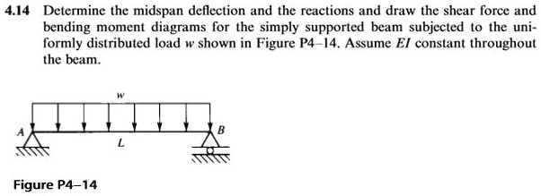 Solved 4 14 Determine The Midspan Deflection And The Reactions And Draw The Shear Force And