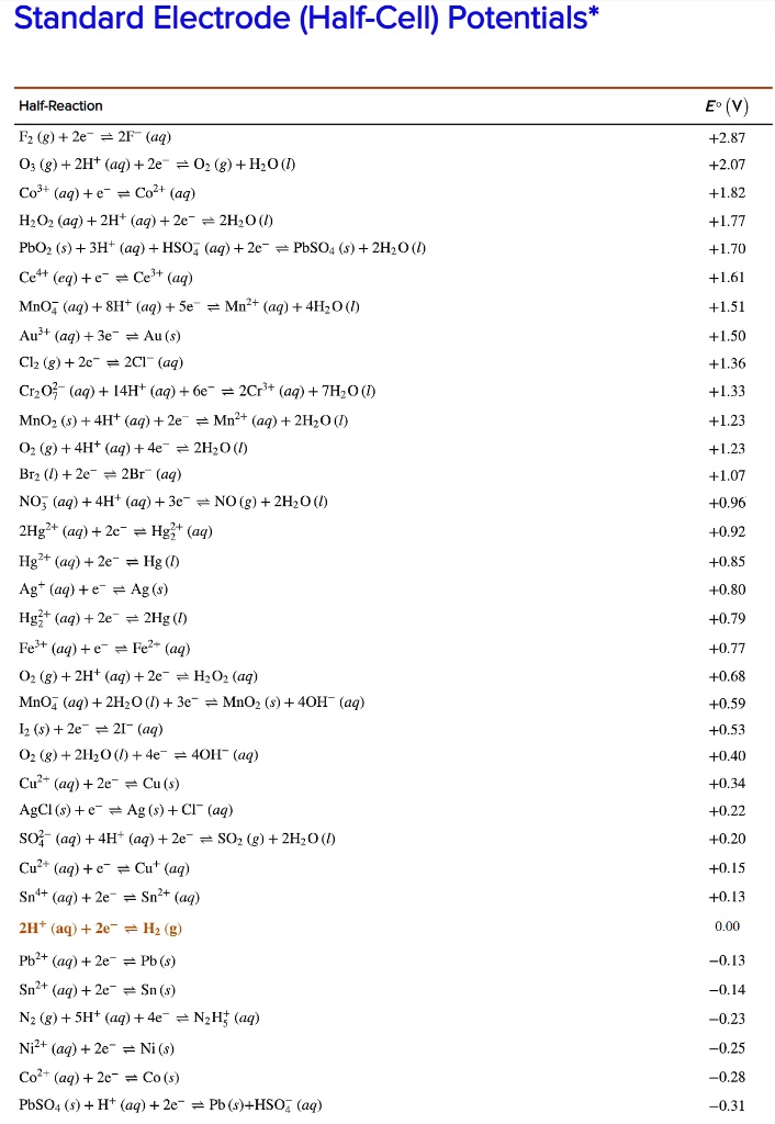 SOLVED: Calculate the Eo for the reaction that occurs in a hydrogen ...