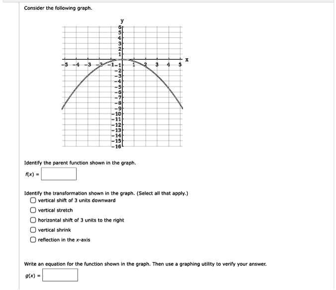 SOLVED: Consider the following graph. Identify the parent function shown in the graph. f(x ...