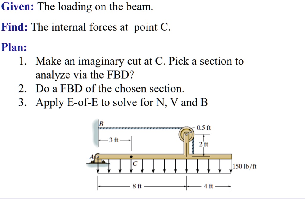 SOLVED: The N is supposed to be M. Given: The loading on the beam. Find ...