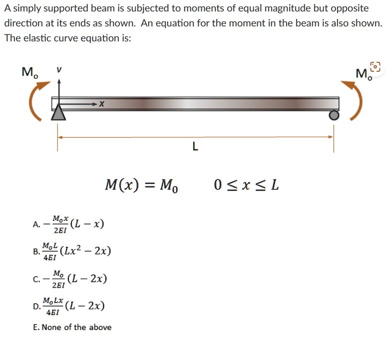A simply supported beam is subjected to moments of equal magnitude but ...
