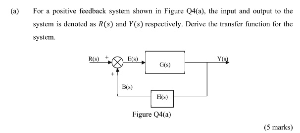 SOLVED: For a positive feedback system shown in Figure Q4(a), the input ...