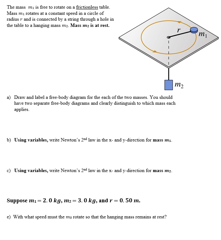 SOLVED: The mass m1 is free to rotate on a frictionless table. Mass m1 ...