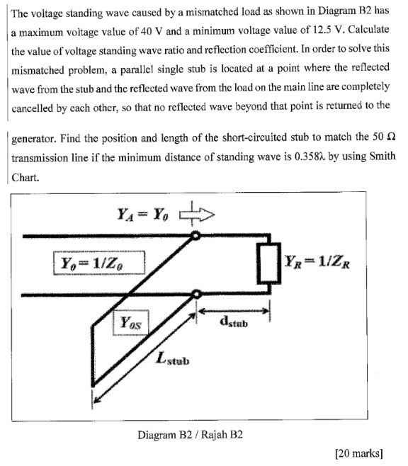 SOLVED: The voltage standing wave caused by a mismatched load, as shown in Diagram B2, has a ...