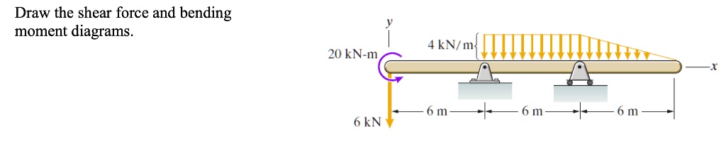SOLVED: Draw the shear force and bending moment diagrams 4kN 20 kN-m 6 ... SOLVED: Draw the shear force and bending moment diagrams 4kN 20 kN-m 6 ...