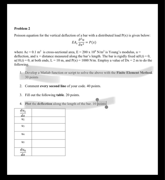 SOLVED: Matlab code for the following Problem 2 Poisson equation for the vertical deflection of ...