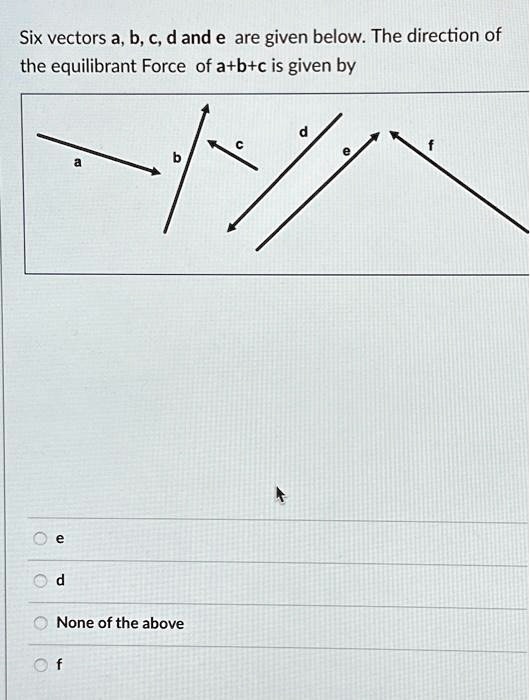 Six vectors a,b,c,d and e are given below.The direction of the ...