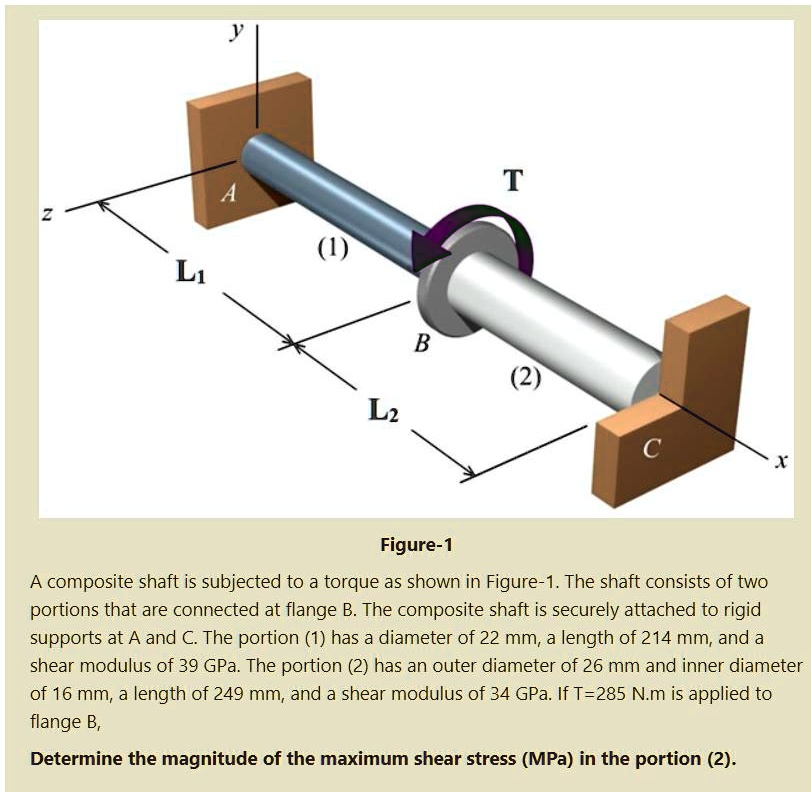 SOLVED: Figure 1 A composite shaft is subjected to a torque as shown in ...