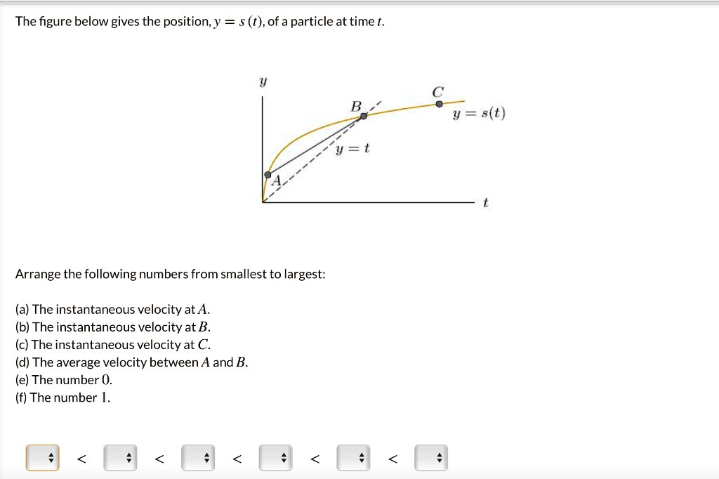 the figure below gives the positiony tofa particle at timet y st arrange the following numbers ...