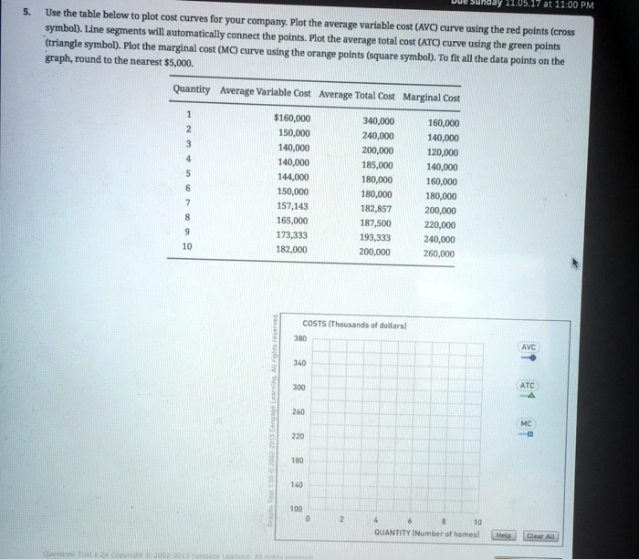 SOLVED: Use the table below to plot cost curves for your company. Plot the average variable cost ...