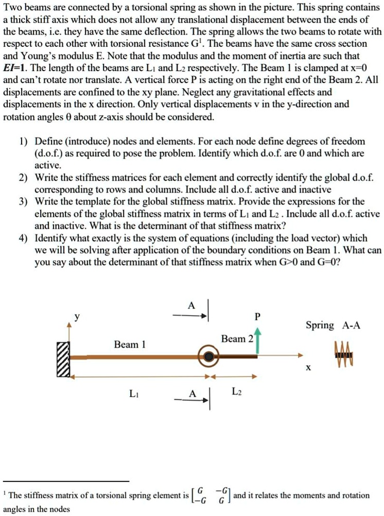 SOLVED: Two beams are connected by a torsional spring as shown in the ...