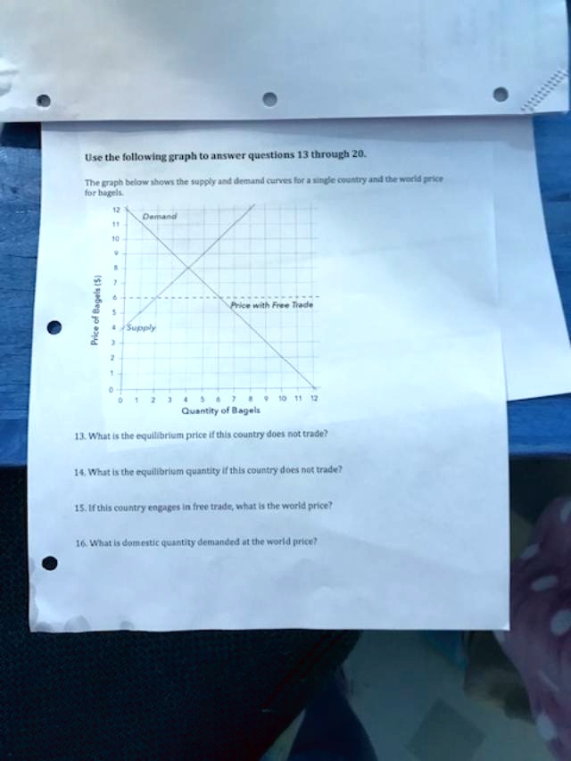 SOLVED: Texts: Use the following graph to answer questions 13 through ...
