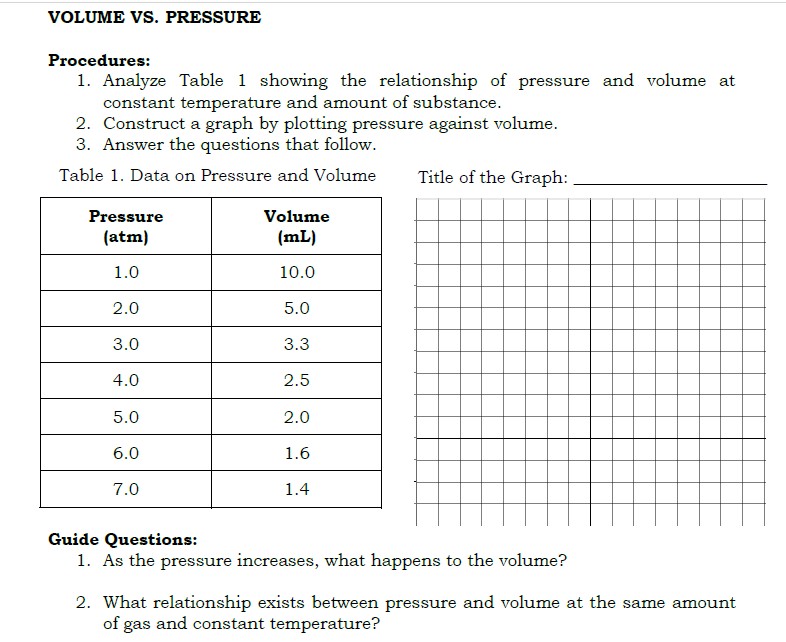 VOLUME VS. PRESSURE Procedures: 1. Analyze Table 1 showing the relationship of pressure and ...