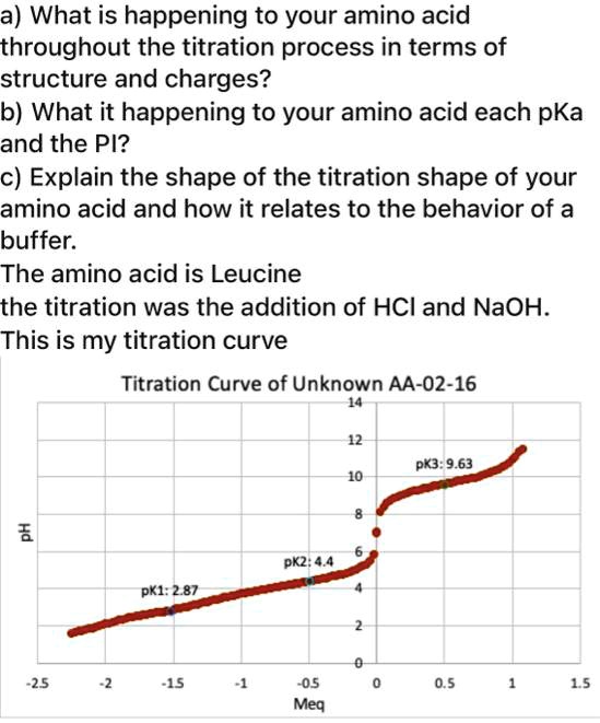 a) What is happening to your amino acid throughout the titration ...