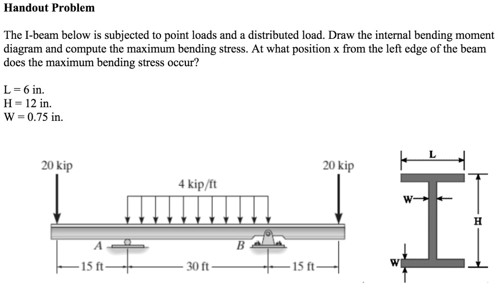 SOLVED: Handout Problem The I-beam below is subjected to point loads ...