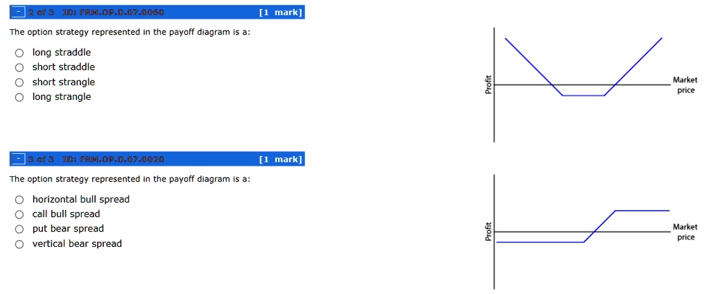 SOLVED: The option strategy represented in these payoff diagrams is a ...