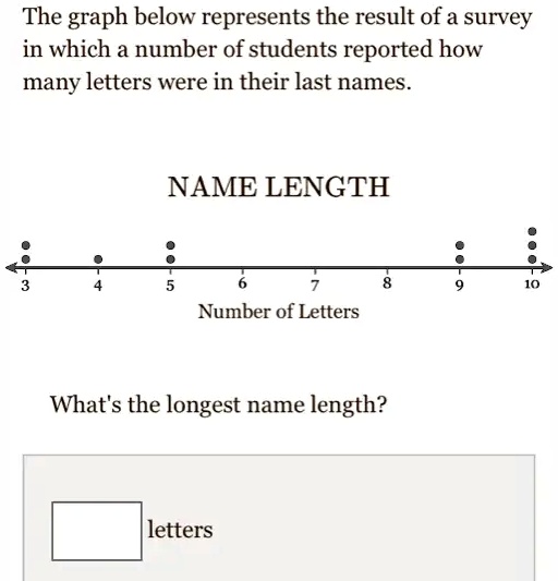 The graph below represents the result of a survey in which a...