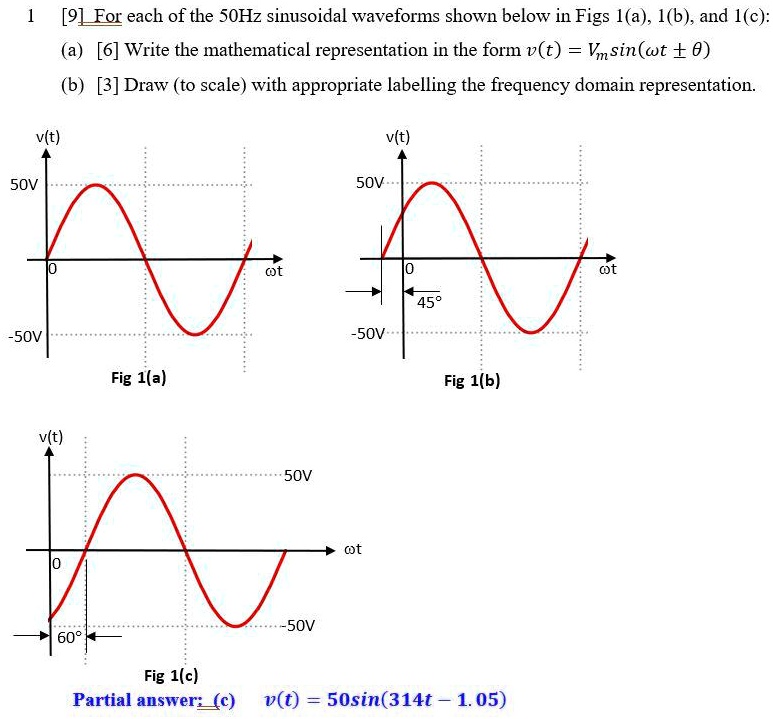 SOLVED: For each of the 50 Hz sinusoidal waveforms shown below in Figs 1a, 1b, and 1c, write the ...