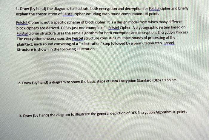 SOLVED: Draw (by hand) the diagrams to illustrate both encryption and decryption for Feistel ...