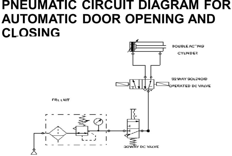 SOLVED: Please design an electro-pneumatic circuit based on this ...