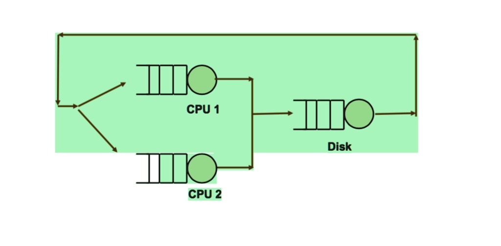Solved Consider The Computer System Shown In Figure 1 The System Consists Of Three Devices A 4956