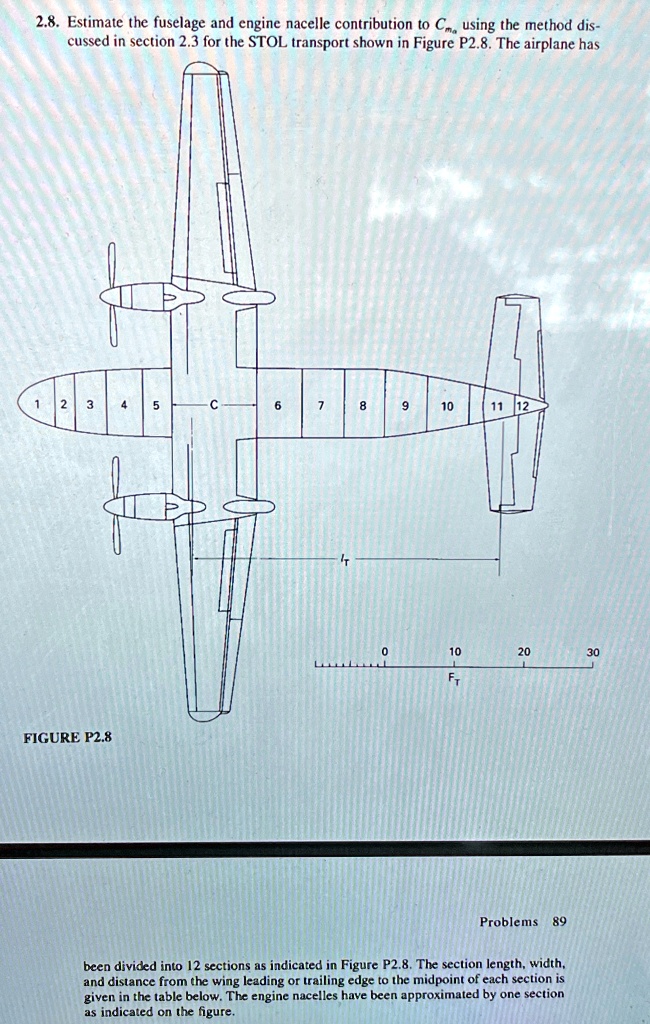 28 estimate the fuselage and engine nacelle contribution to cma using ...