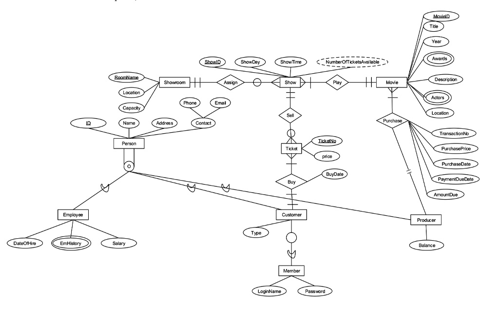 SOLVED: Transform the E-R model of the movie theater database from ...